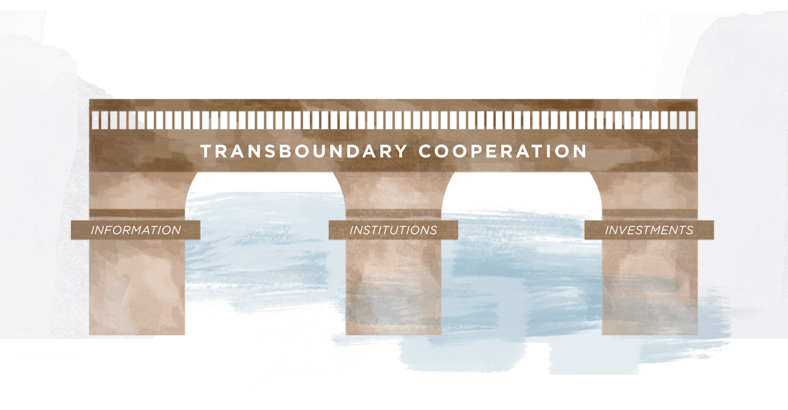 Cooperation in International Waters in Africa | World Bank