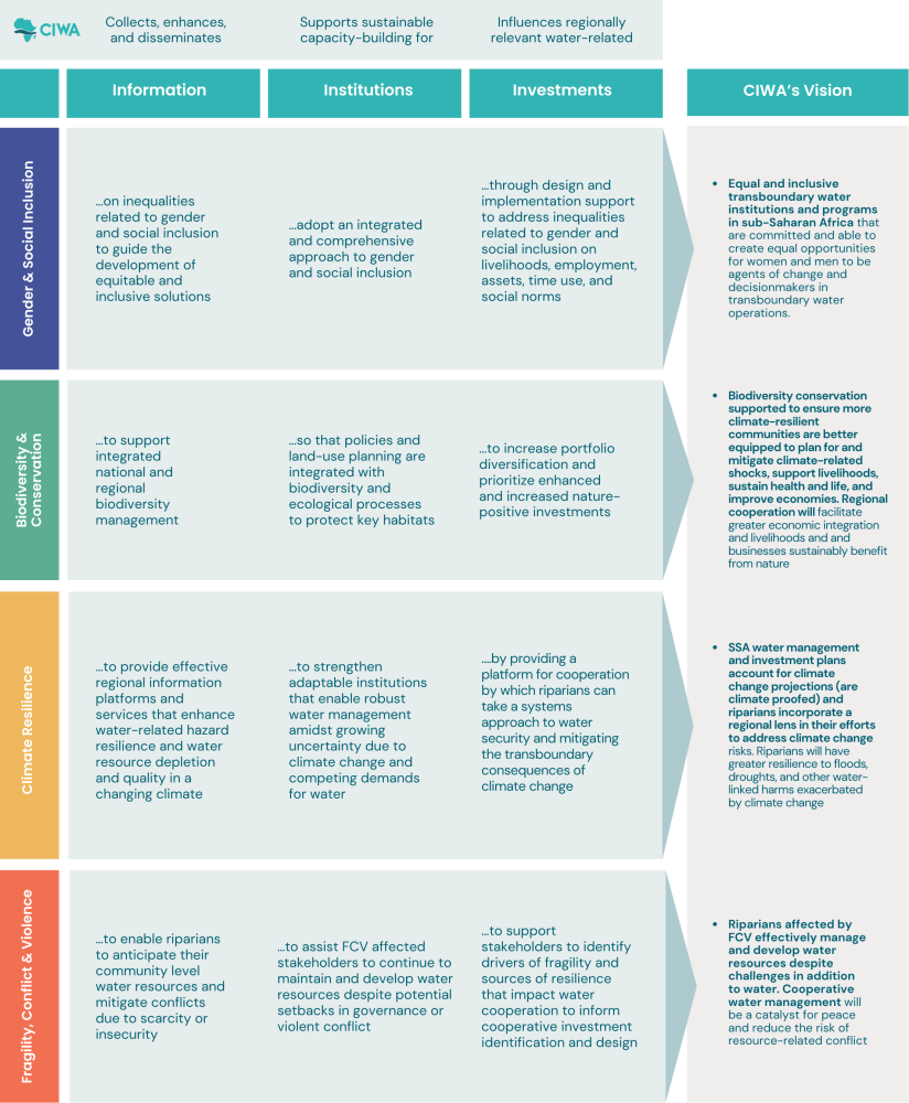 CIWA 2.0 - CIWA program