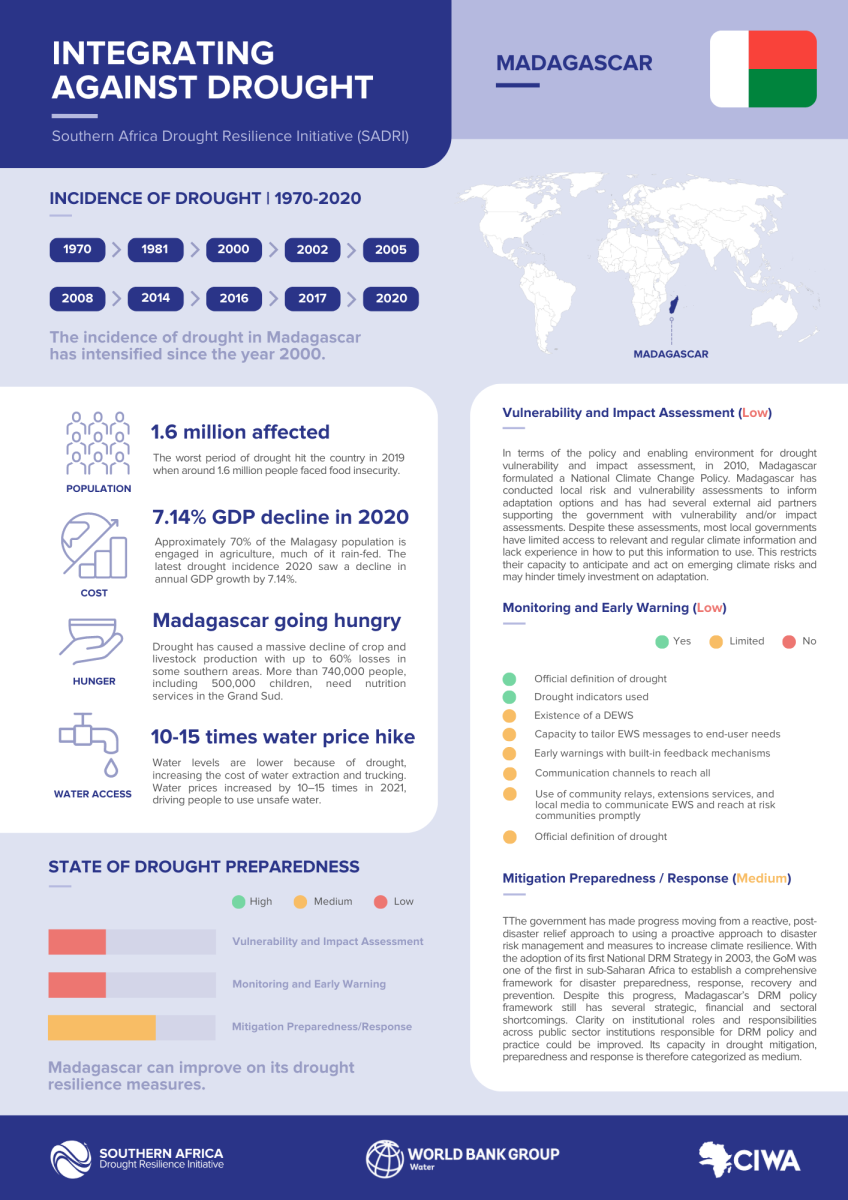 Drought Resilience Profile, Madagascar - CIWA program