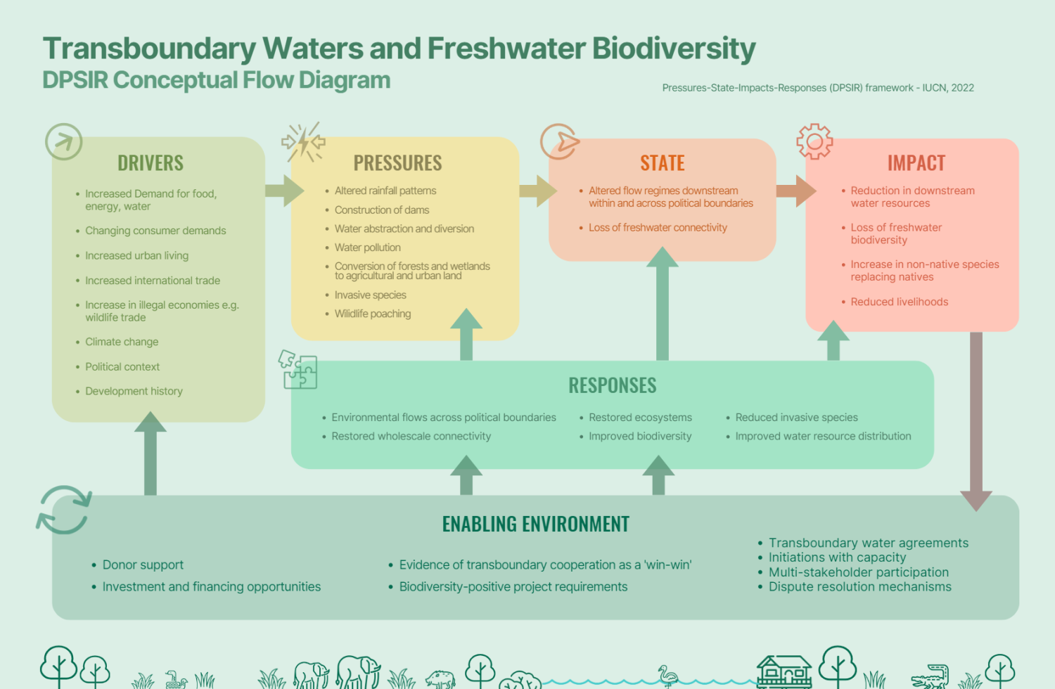 Transboundary Waters and Biodiversity Conservation: How CIWA Program became a change-maker ...